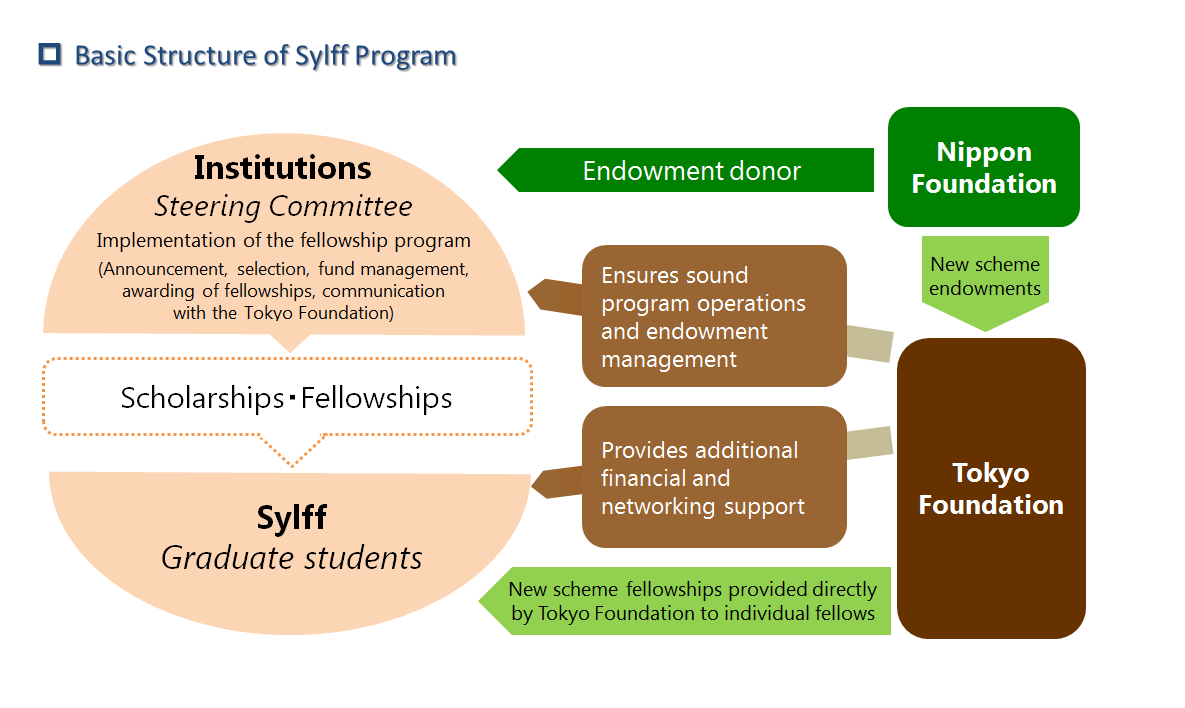 About Us | Sylff Official Website | Cultivating Leaders of Tomorrow